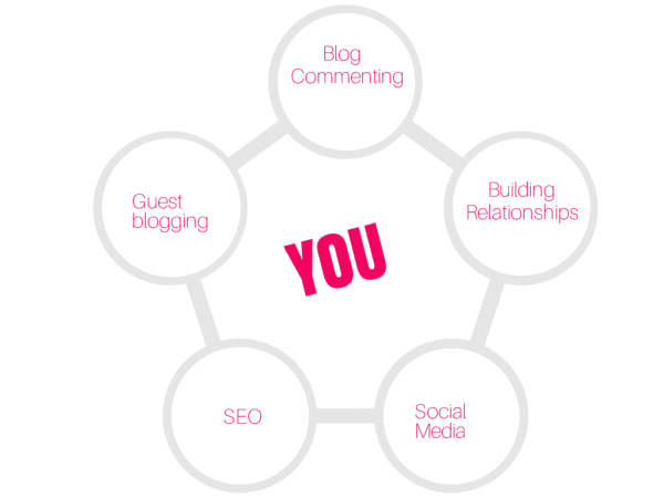 10 lessons I've learned from 1 year of blogging - Adventurous Miriam